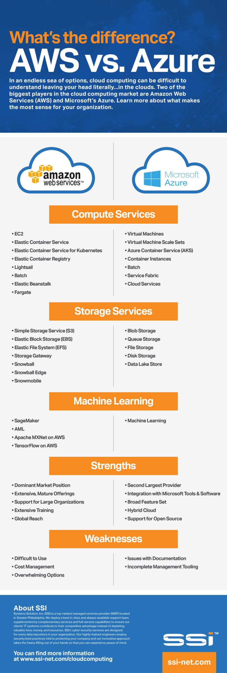 Aws-vs-Azure